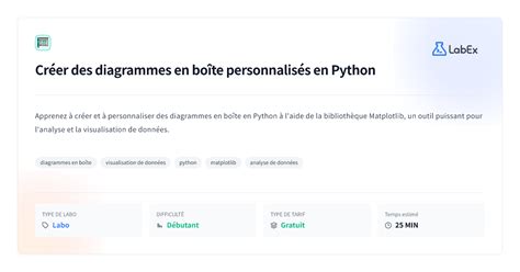 Diagrammes En Boîte En Python Visualisation De Données Matplotlib