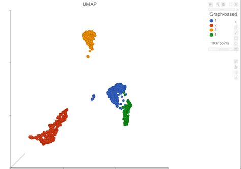 Graph Based Clustering Partek