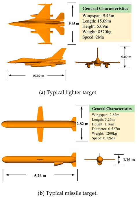 A Fast Facet Based Sar Imaging Model And Target Detection Based On