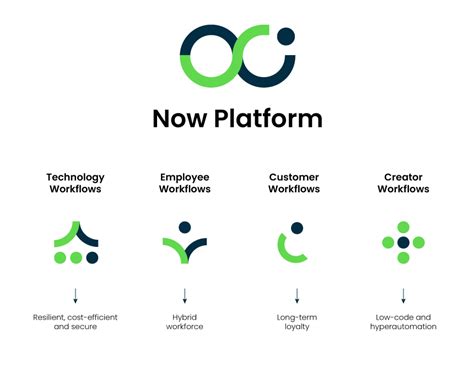 ServiceNow Consulting Solutions Inclusion Cloud