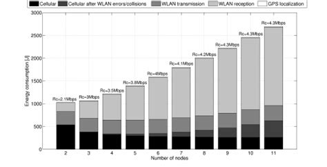 Maximum Cellular Data Rate In Homogeneous Scenarios For Fair And Stable Download Scientific