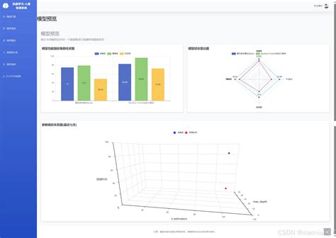 毕业设计 基于机器学习入侵检测系统入侵检测毕业设计 Csdn博客