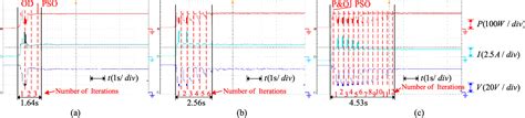 Figure 16 From An Overall Distribution Particle Swarm Optimization Mppt