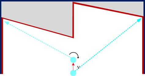 Scanning Results Of One Cycle Of The Lidar Lidar Rotates Clockwise For Download Scientific