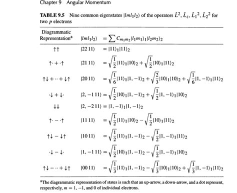 Solved Chapter 9 ﻿angular Momentumtable 95 ﻿nine Common