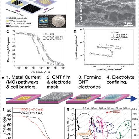 A Electrical Circuit Diagram Of Ac Line Filtering And The Conversion Of Download Scientific