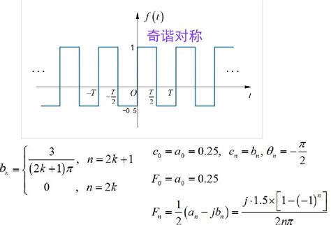 作业辅导视频 Ss2023:hw5 傅里叶级数分解傅里叶系数an和fn的关系 Csdn博客 作业辅导视频 Ss2023:hw5 傅里叶级数分解傅里叶系数an和fn的关系 Csdn博客