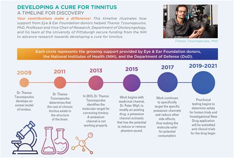 What Is Tinnitus And How Is It Treated Eye And Ear Foundation Of