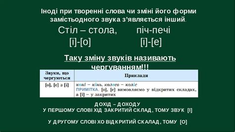 Найпоширеніші випадки чергування голосних звуків Українська мова