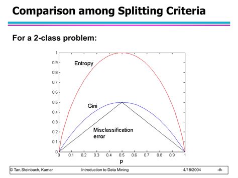 Chap4basicclassification2ppt