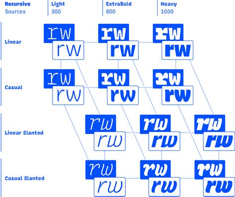 Recursive Sans And Mono