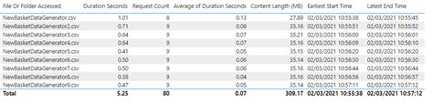 chris webb s bi blog measuring the performance of azurestorage