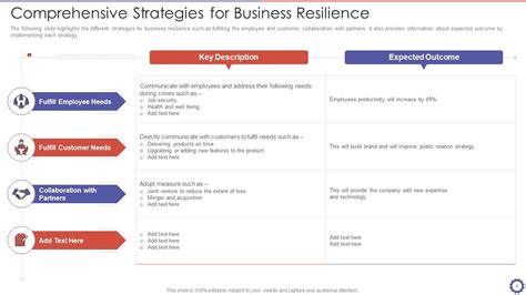 Business Resilience Powerpoint Ppt Template Bundles Presentation Graphics Presentation