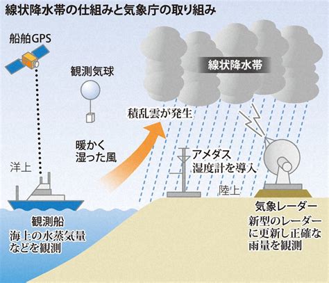 海洋 気象 観測 船 気象庁 気象庁向け海洋気象観測船における船舶付属機器の賃貸借契約締結について｜東京センチュリー株式会社のプレスリリース