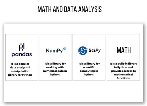8 Python Libraries For Math Data Analysis Ml And Dl Stratascratch