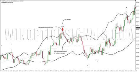 Golden Skull Redline Indicator For Binary Options Download Review