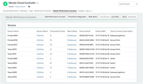 7 Best Cisco Monitoring Software Tools For 2023