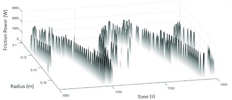 Abstract Cellular Automaton Example Simulation Results Indicative Of Download Scientific