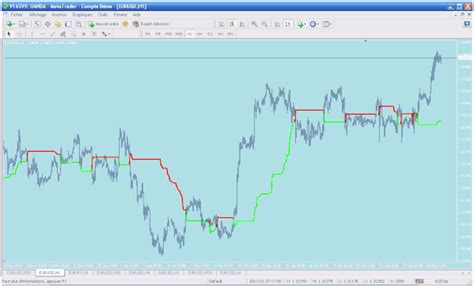 SUPERTREND ICHIMOKU METATRADER Trading Bourse Cac40 Programmation