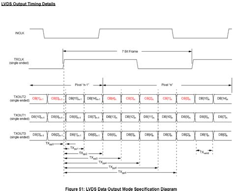 Lm98714 Inclk Min Range Data Converters Forum Data Converters Ti E2e Support Forums