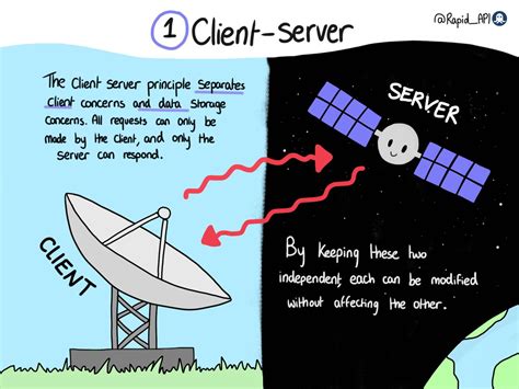 Do You Know About Rest Apis Take A Look At This Rapidapi Comic Thread