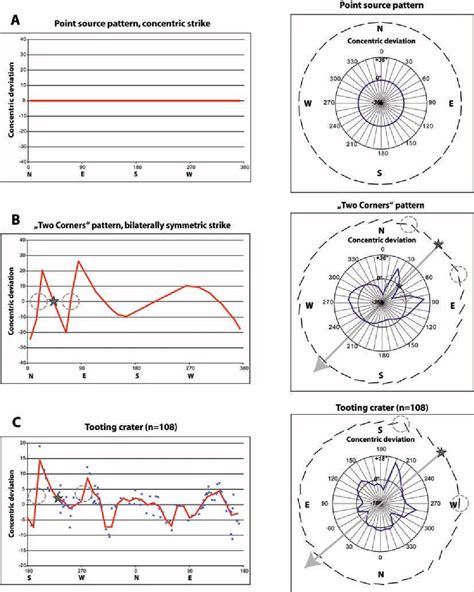 Figure 5 From The Subsurface Structure Of Oblique Impact Craters Semantic Scholar