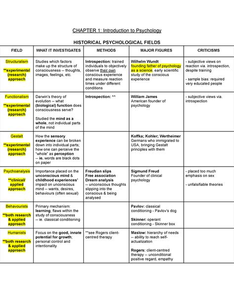Psyc102 Midterm 1 Cheat Sheet Chapter 1 Introduction To Psychology Historical Psychological