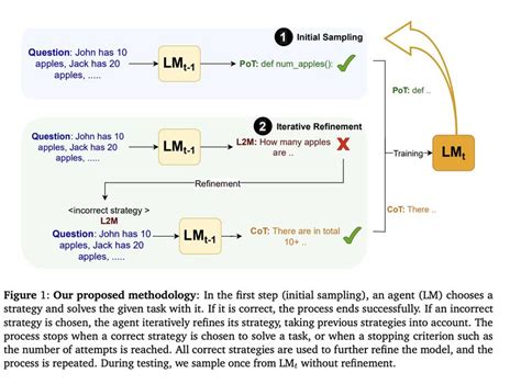Raphaël Mansuy On Linkedin Smart Teaching Ai To Choose Its Own
