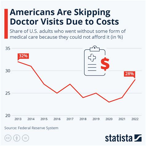 Doctors Bills How Much Does A Doctor Cost In The Usa