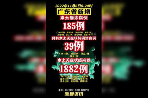广东新增本土2241882。疫情 新冠肺炎 最新消息 关注本土疫情 医护人员辛苦了 共同助力疫情防控 战疫dou知道广东
