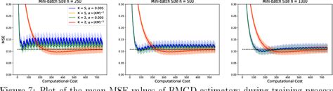 figure 7 from mini batch gradient descent with buffer semantic scholar