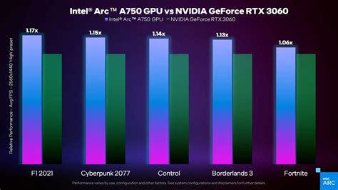 Intel Arc High End Desktop GPU Launch Now In Sight Extremetech