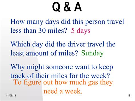 Line Graph Presentation Ppt