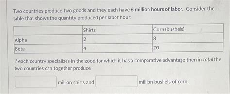 Solved Two Countries Produce Two Goods And They Each Have 6