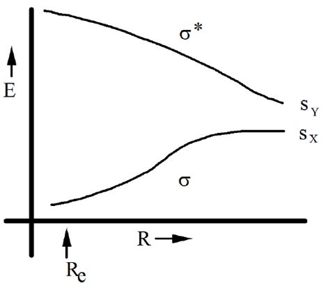 64 Deficiencies In The Single Determinant Model Chemistry Libretexts