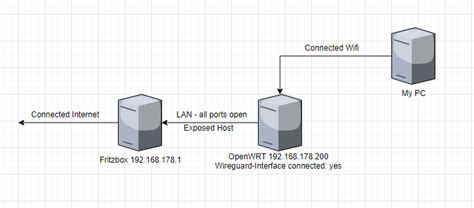 Traffic Passes The Wireguard Interface Network And Wireless Configuration OpenWrt Forum