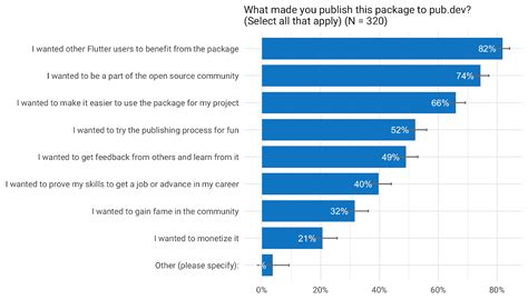 flutter q2 2020 developer survey flutter