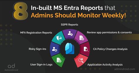 8 In Built Microsoft Entra Reports That Admins Should Monitor Weekly