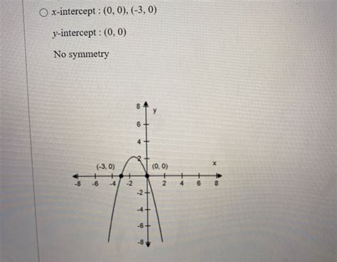 solved question 9 5 pt identify any intercepts and test for