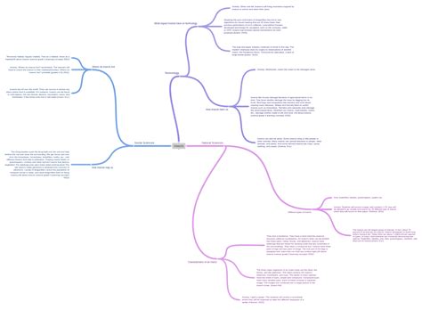Insects Coggle Diagram
