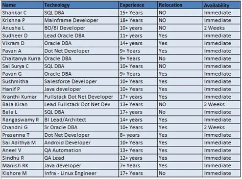 Swetha Modiyum On Linkedin Hotlist Email Dotnetdeveloper Dotnetjobs Dotnetfullstackdeveloper