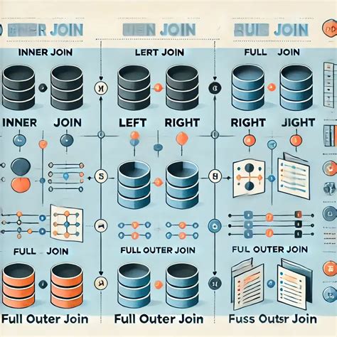 Relational Database Management Systems Rdbms And Core Concepts Netopsiyon Online