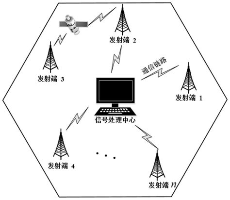 Multi Signal Intelligent Modulation Mode Recognition Method Based On
