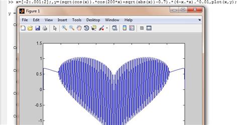 Mathworks On Linkedin Fun Friday Unusual Matlab Commands Do You Have