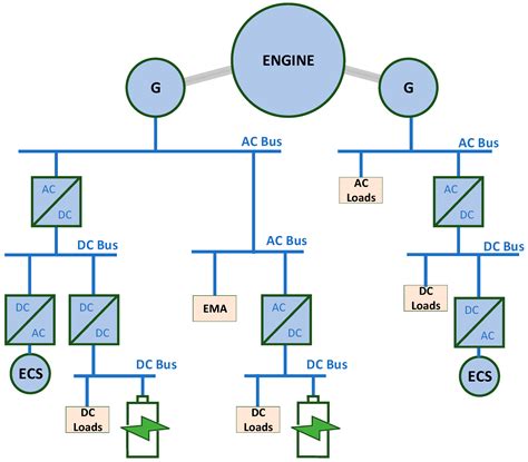 New Horizons For Microgrids From Rural Electrification To Space