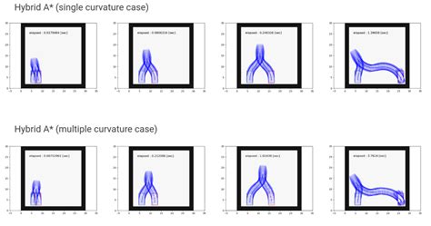 the `freespace planning algorithms` package autoware documentation