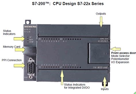 Programmable Logic Controller Simatic Step7