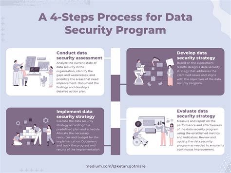 implementing an effective and robust enterprise data security program