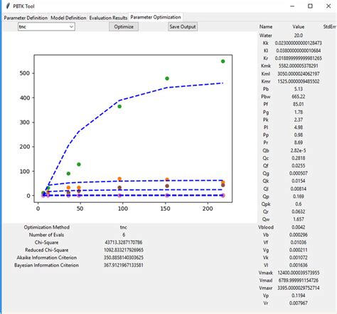 Parameter Optimization Tab Download Scientific Diagram
