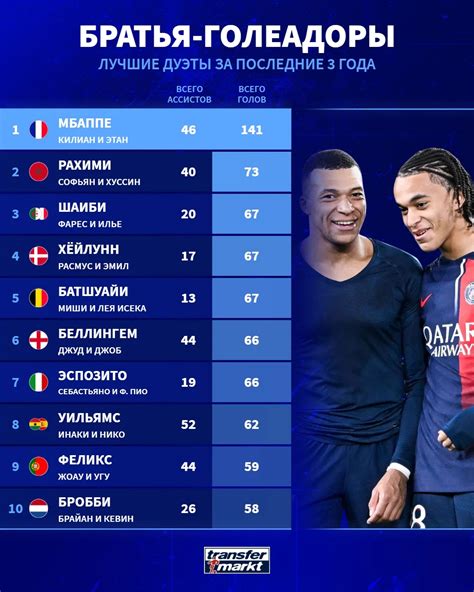 Transfermarkt 🚫 Топ 10 самых дорогих свободных агентов с украинским паспортом 🇺🇦